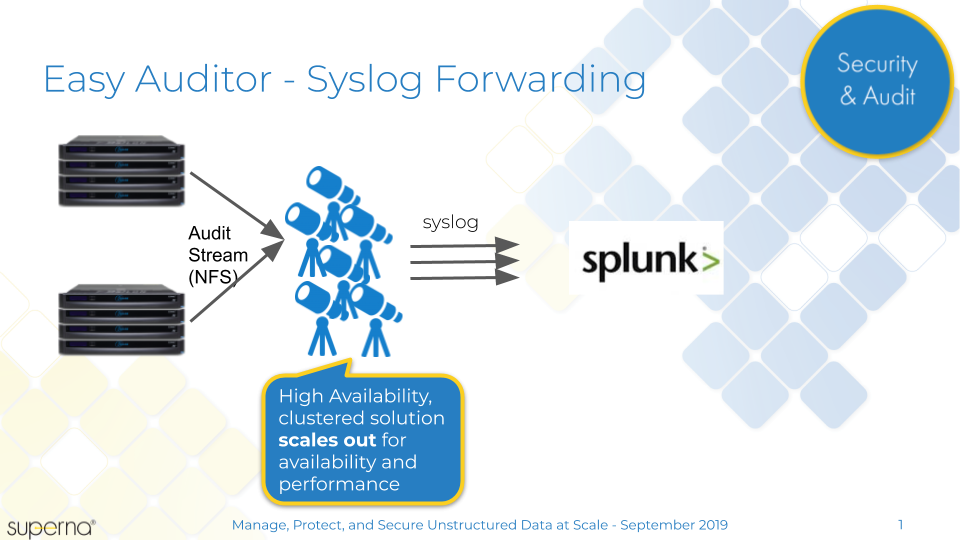 How To Configure Syslog Forwarding Of Formatted Audit Messages To An External Syslog Server